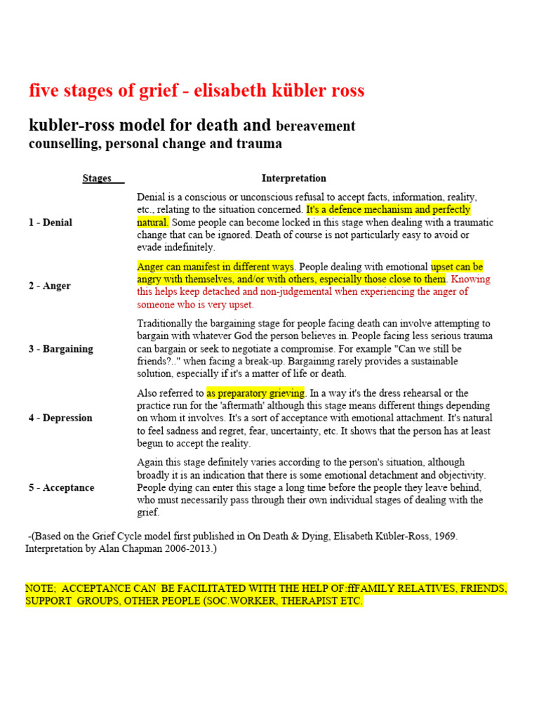 The Five Stages of Grief | PDF | Grief | Behavioural Sciences