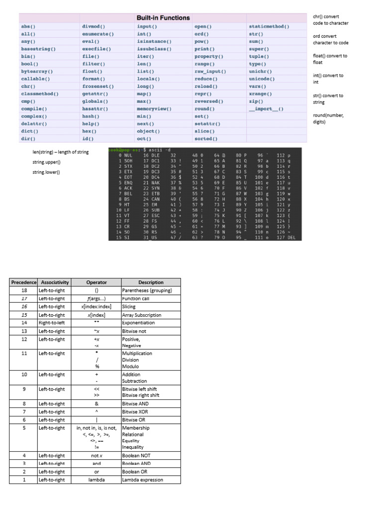 MA1008 Cheatsheet | PDF | Teaching Methods & Materials | Computers