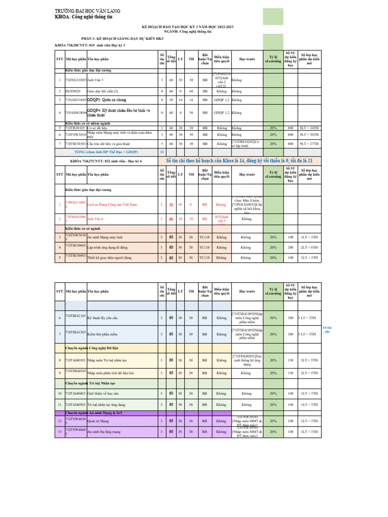 Ke Hoach ĐT HK223 | PDF