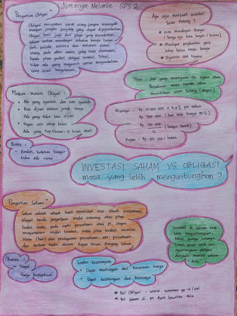 Mind Mapping Natasya Melanie SPS 2 | PDF