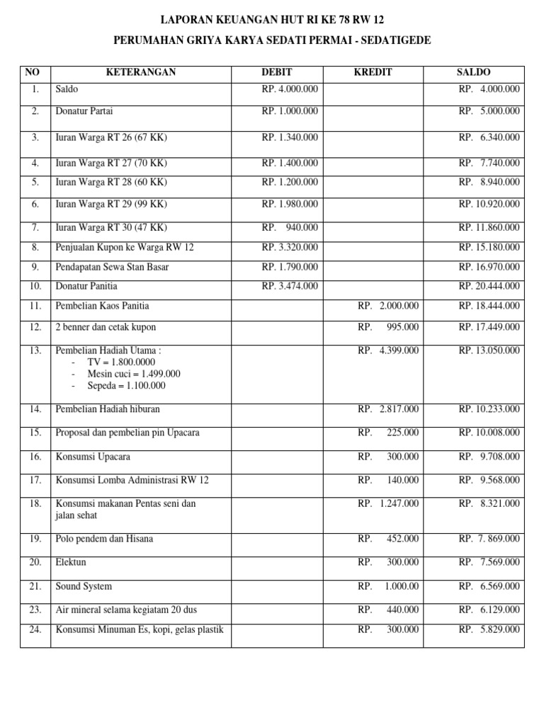 laporan agustusan LPJ | PDF