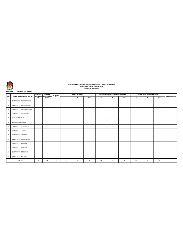 Form DPB Desa&Kelurahan | PDF