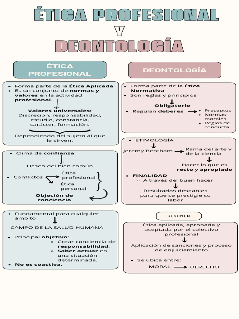 Presentación Ética Profesional y Deontología Profesional | PDF | Ética profesional