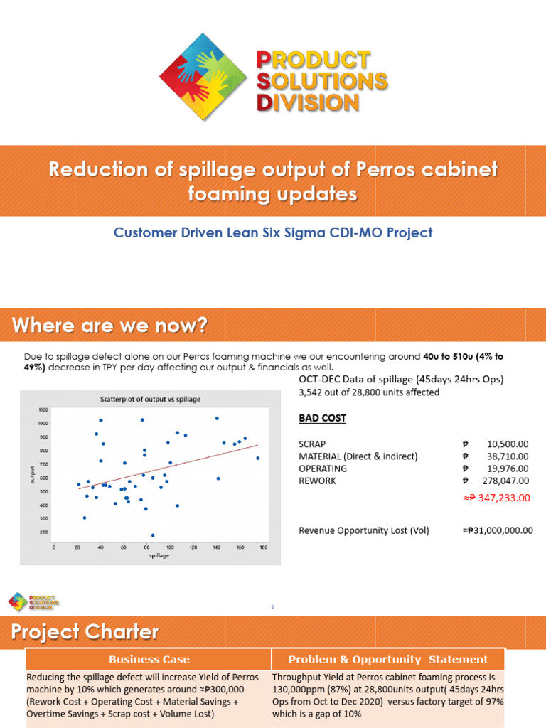 Sample Project | PDF | Business Process | Physical Sciences