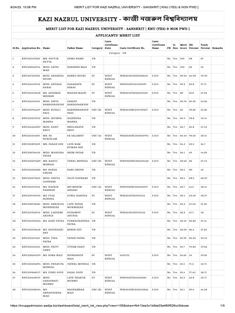 Merit List For Kazi Nazrul University - Sanskrit (Knu (Yes) & Non PWD) | PDF