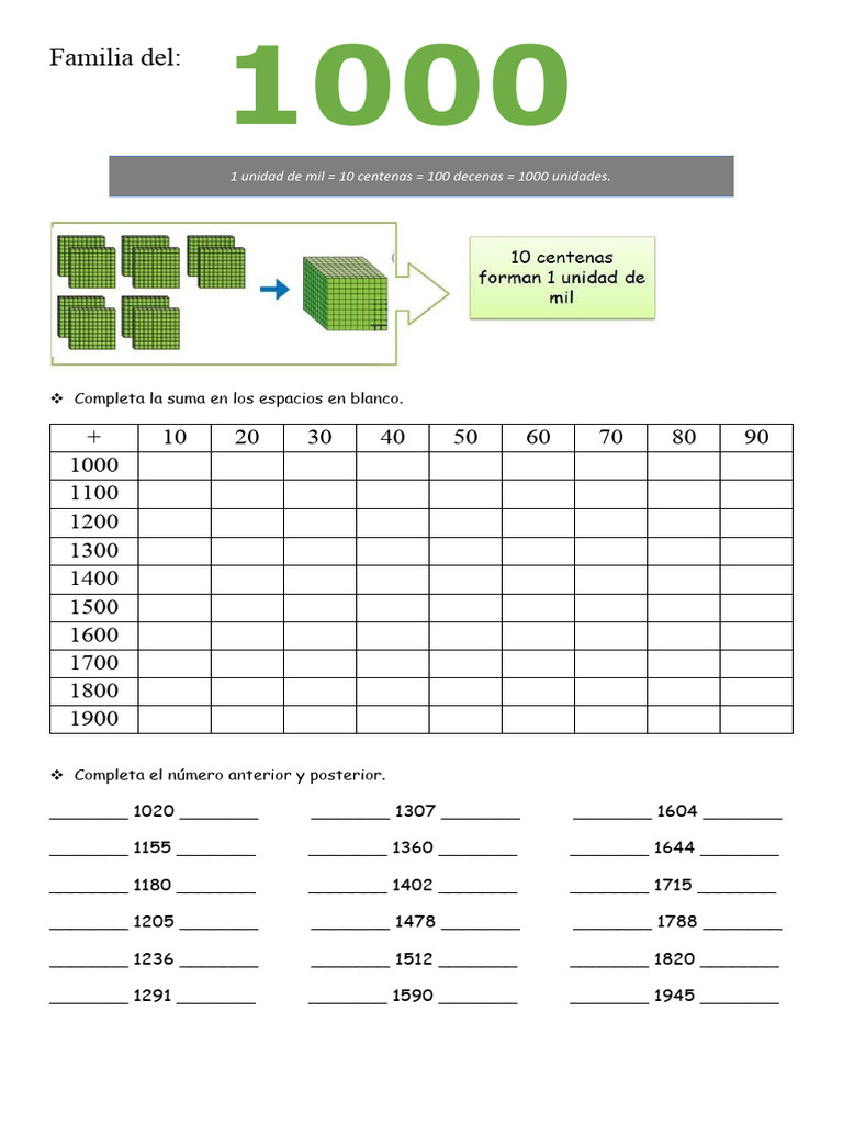 Familia de Los 1000 | PDF