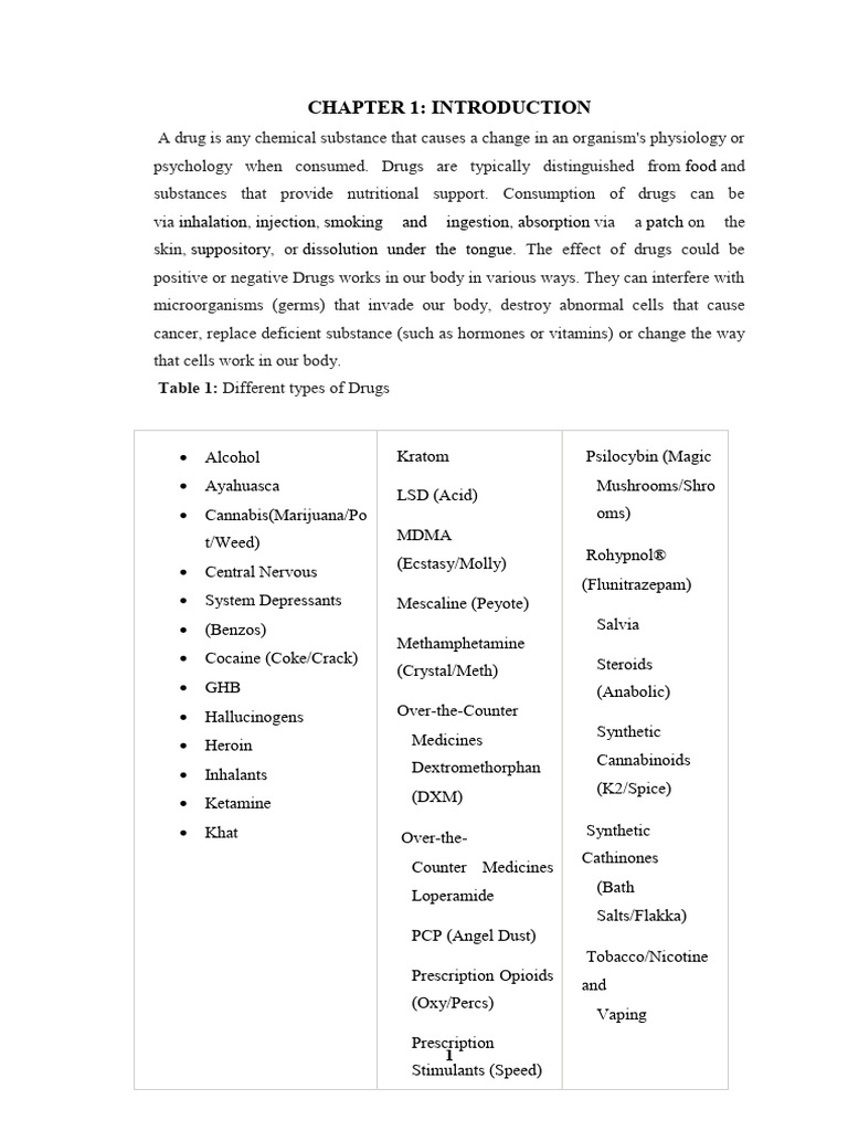 Chapter 1sushmita | PDF | Psychoactive Drugs | Drugs