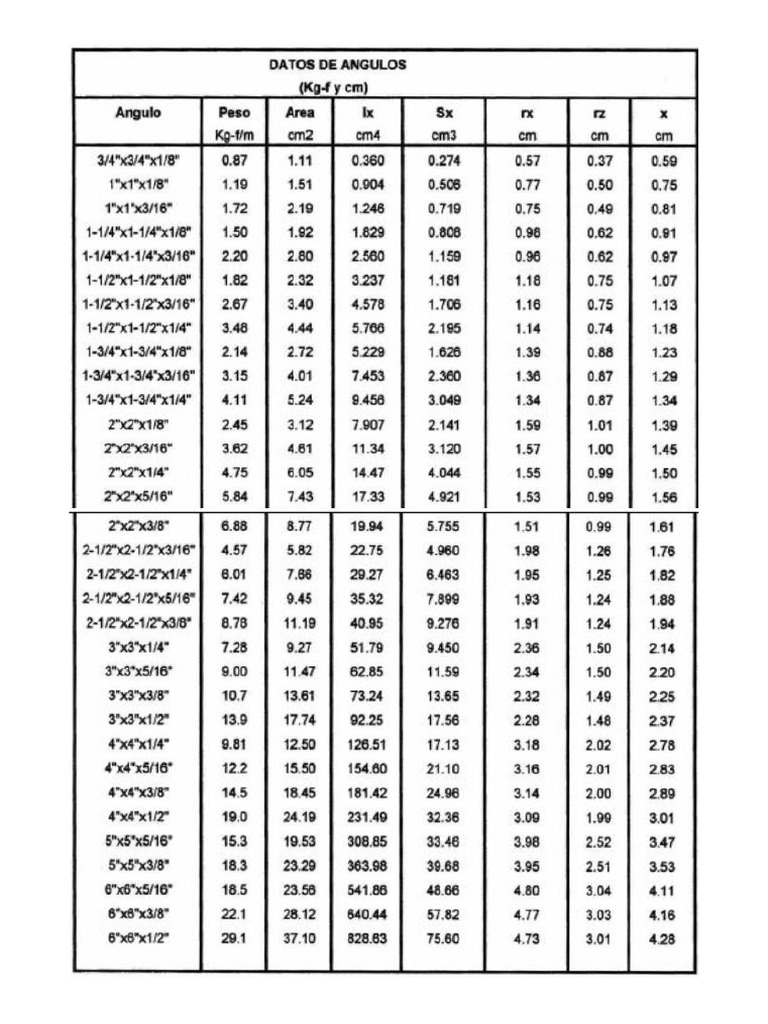 Tablas de Ángulos | PDF