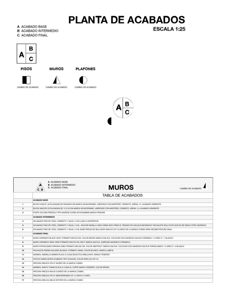 Ejemplo de Tabla Acabados Arquitectura | PDF