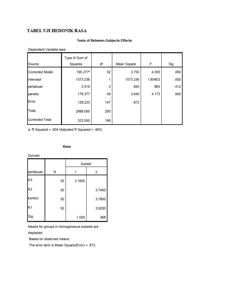 Anova Dan Duncan Uji Hedonik | PDF | Coefficient Of Determination | Errors And Residuals