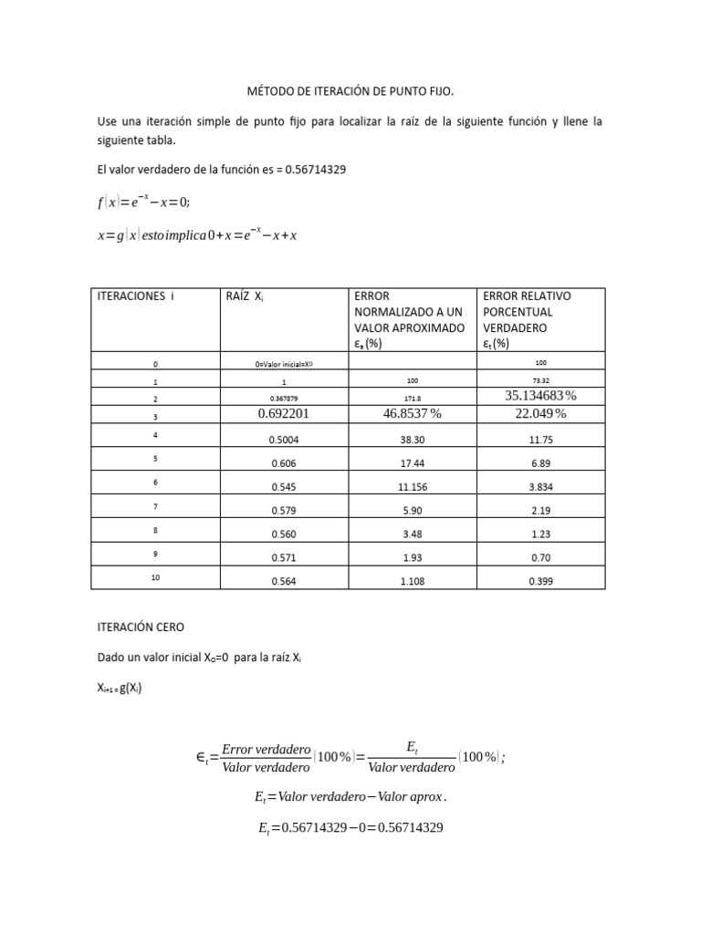 Método de Iteración de Punto Fijo. | PDF | Matemáticas Aplicadas ...