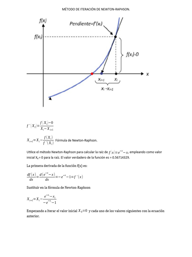 Método de Iteración de Newton-Raphson | PDF