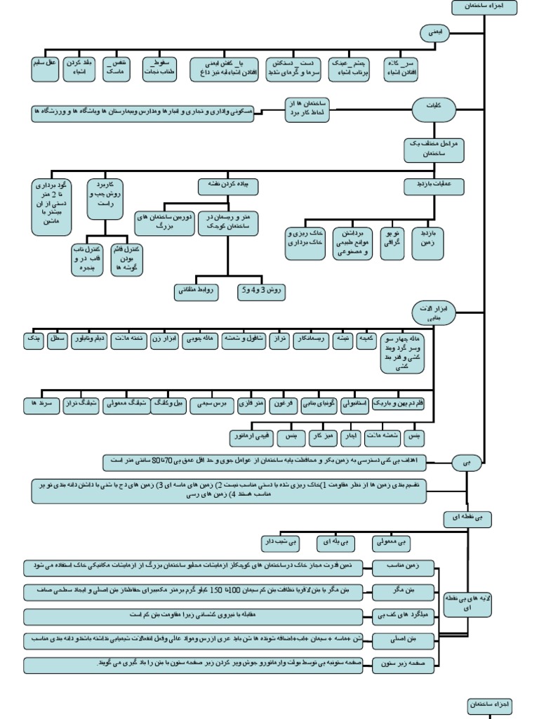 Ajza Chart | PDF