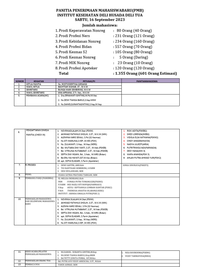 Panitia PMB 2023 | PDF