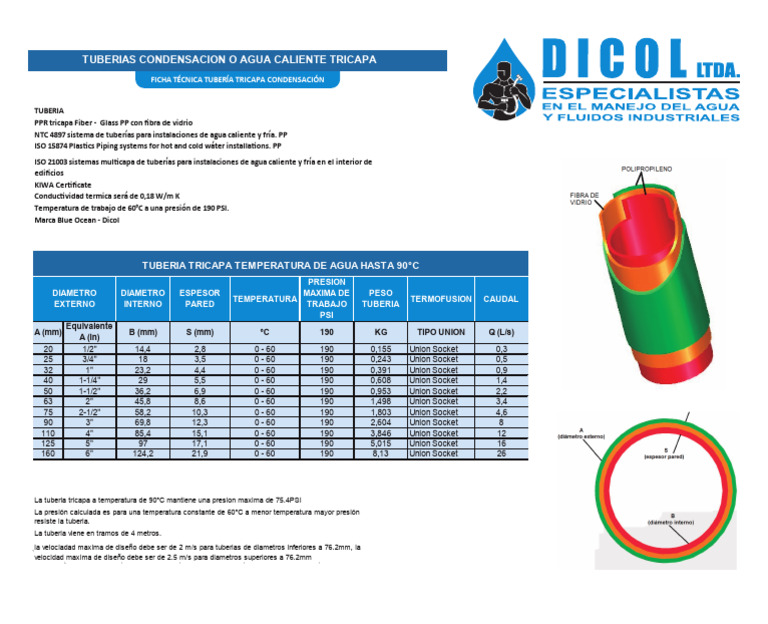 Ficha Técnica TRICAPA | PDF