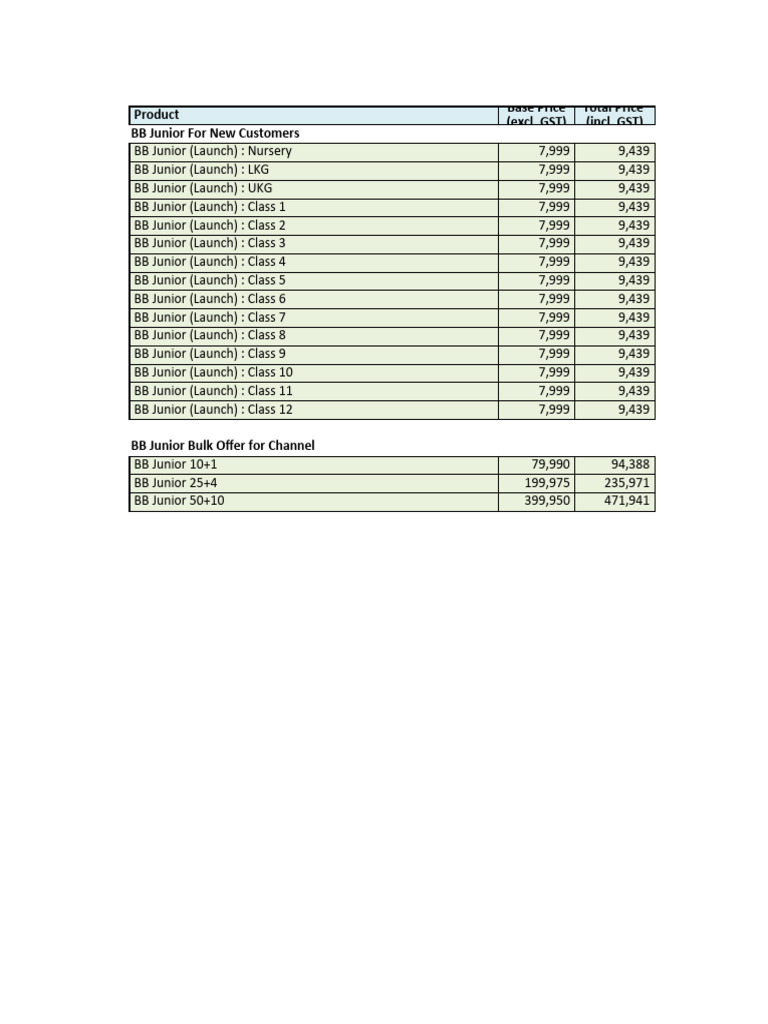 New Price Grid - 2-Aug-22 v1 | PDF
