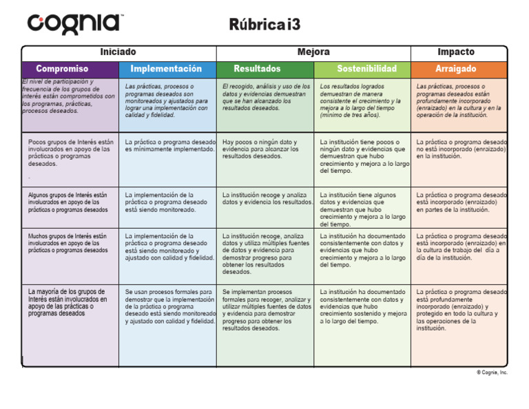 i3-rubric-spanish-i3-rúbrica | PDF