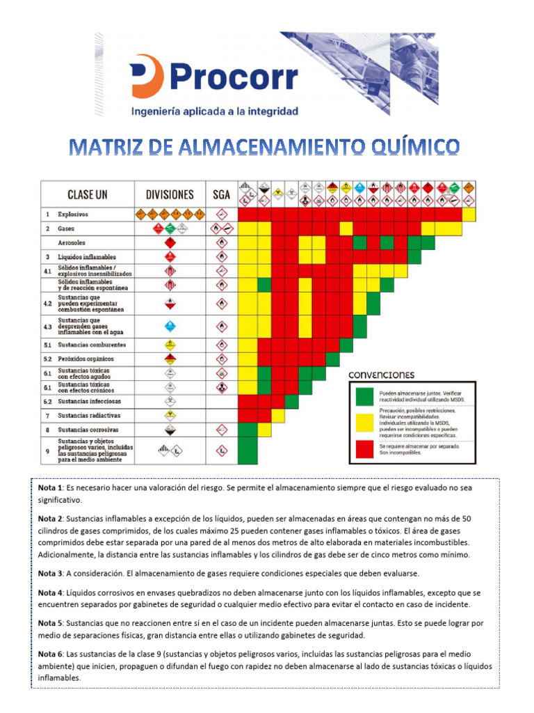 Matriz General de Compatibilidad Quimica | PDF Matriz General de Compatibilidad Quimica | PDF