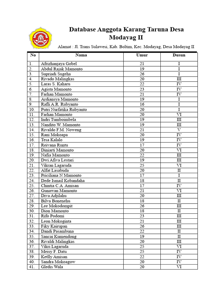 Database Anggota Karang Taruna Desa Modayag II | PDF