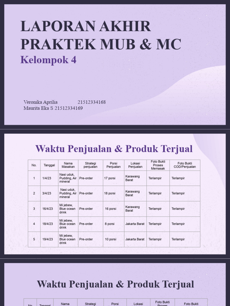 Kelompok 4 - Laporan Akhir Praktikum Penjualan MUB Dan MC Fix | PDF