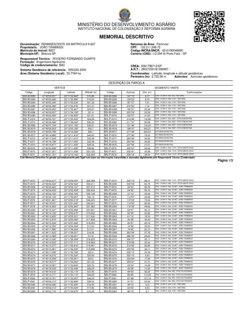 Memorial Sigef | PDF