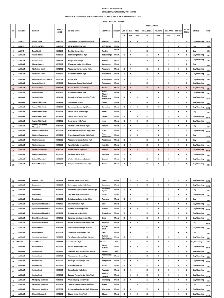 2023 Public Second Cycle Schools Register (Approved Version) Catc | PDF | West Africa | Ghana