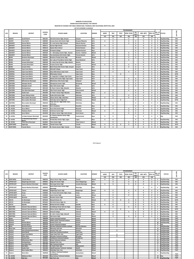 2023 Category A Senior High Schools | PDF