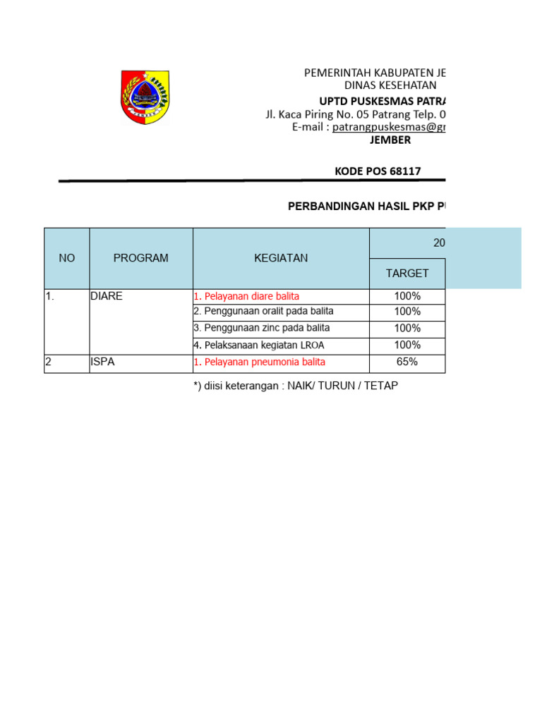 LOKMIN TAHUNAN ISPA DIARE 2022 | PDF