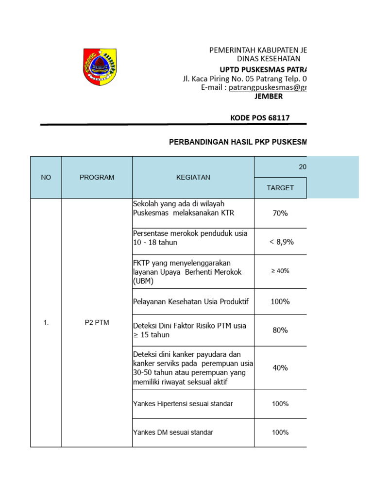 Lokmin Tahunan PTM 2022 | PDF