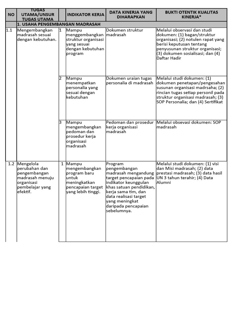 Instrumen PKKM 4 Tahunan 2022 - OK - CETAK | PDF