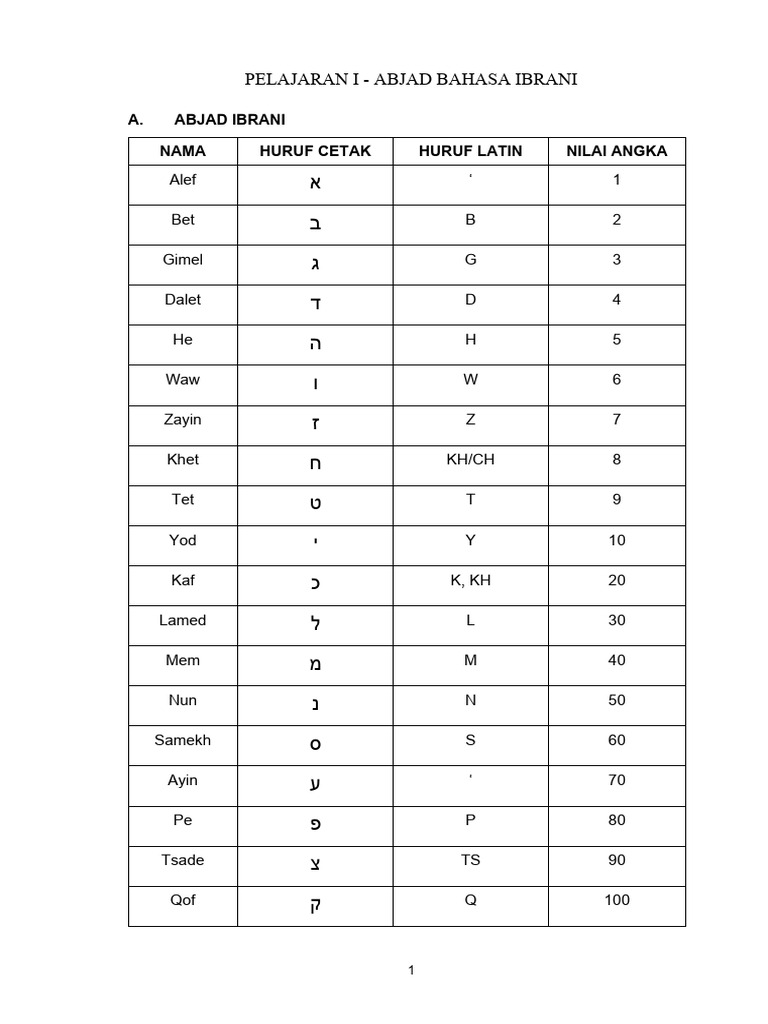 Abjad dan Vokal Bahasa Ibrani | PDF