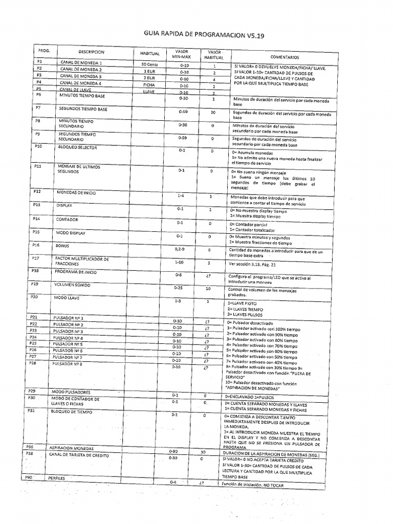 Intrucciones Programacion Faris | PDF