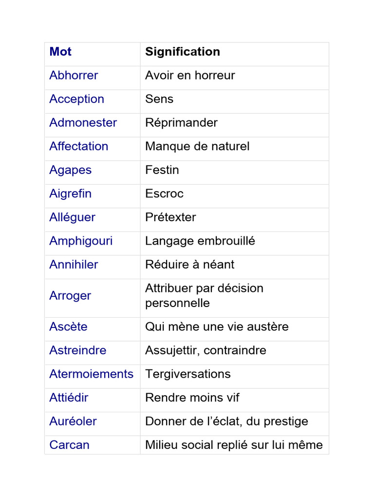 Vocabulaire soutenu : définitions clés | PDF