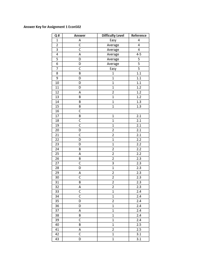Answer Key_Asgn 1 Econ 502 | PDF