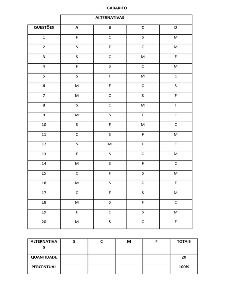 Gabarito Teste Temperamento | PDF