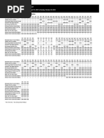 Spec Sheet Scania G410ca6x4mhz | PDF | Truck | Steering