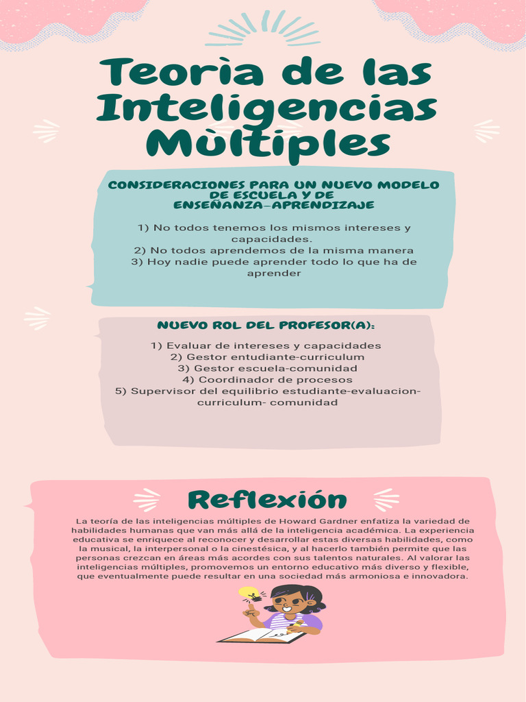 Infografìa. Teorìa de Las Inteligencias Multiples | PDF