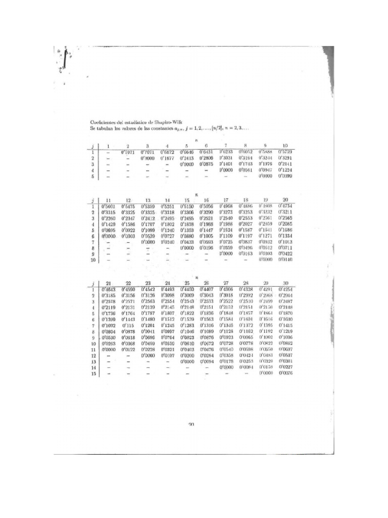 Tablas para el contraste de Shapiro-Wilk | PDF