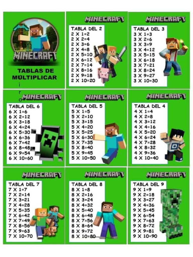 Tablas de Minecraft | PDF