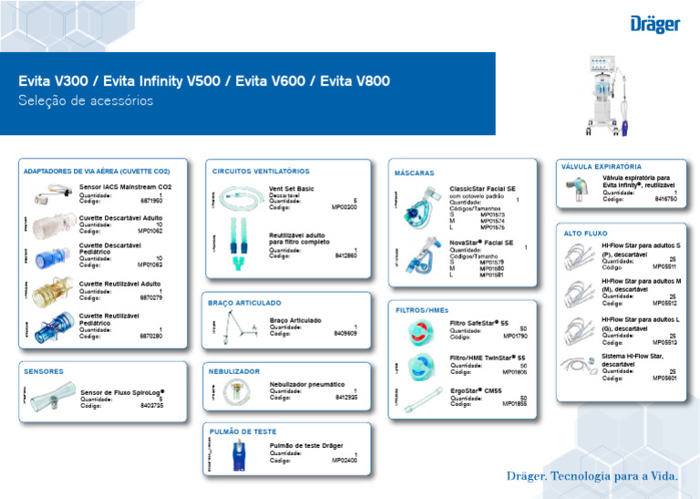 Evita - V300 V500 V600 V800 - Desktop | PDF