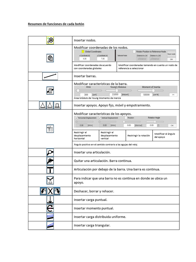Resumen de Funciones de Cada Botón STATIK TU GO | PDF