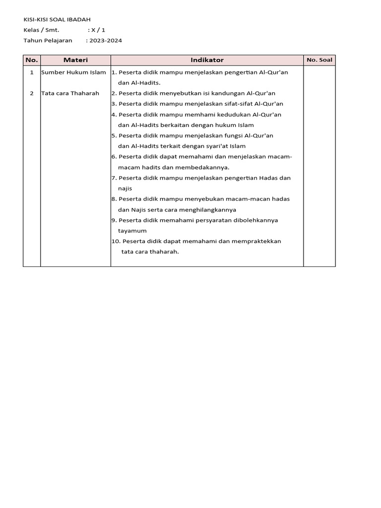 Kisi Kisi Soal Ibadah | PDF
