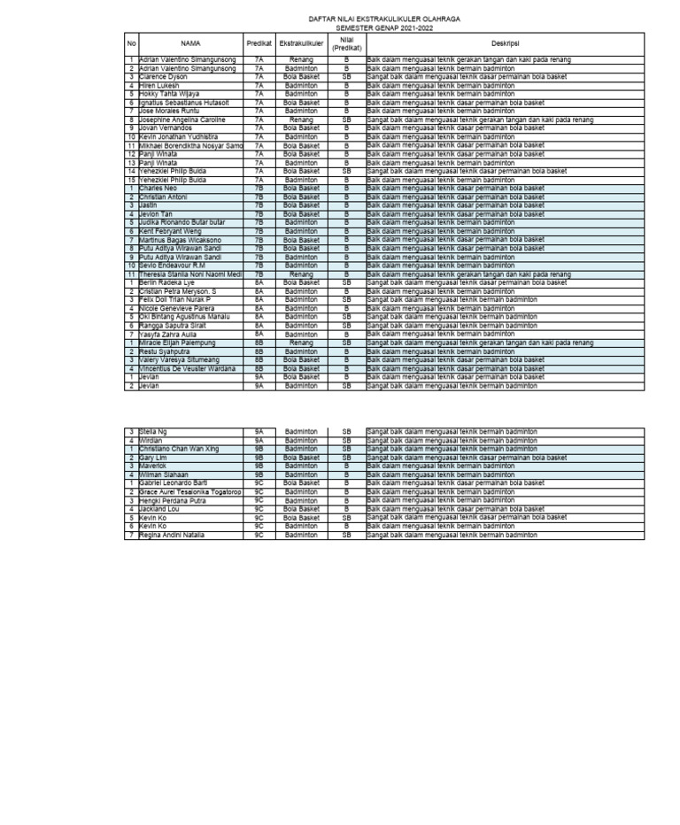 Daftar Nilai Ekskul Pts 22-23 | PDF | Olahraga & Rekreasi