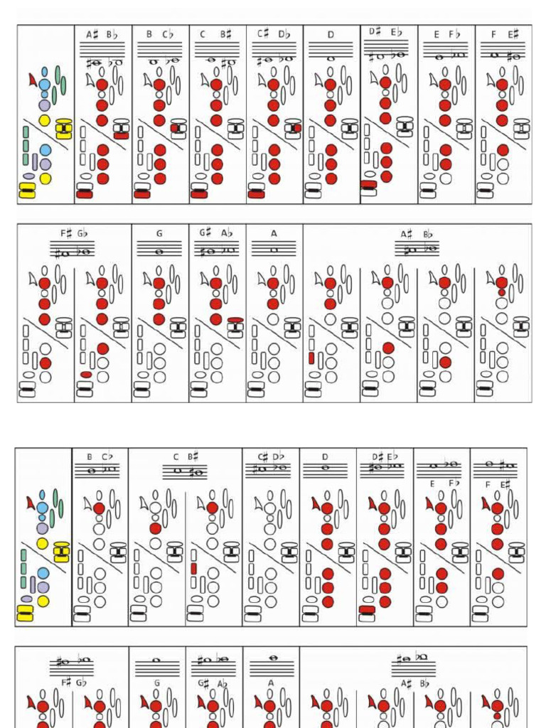 Notas Del Sax Alto | PDF