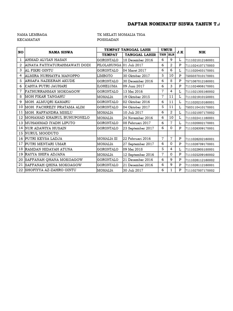 Daftar Nominatif Siswa TK Melati Tahun 2022 | PDF