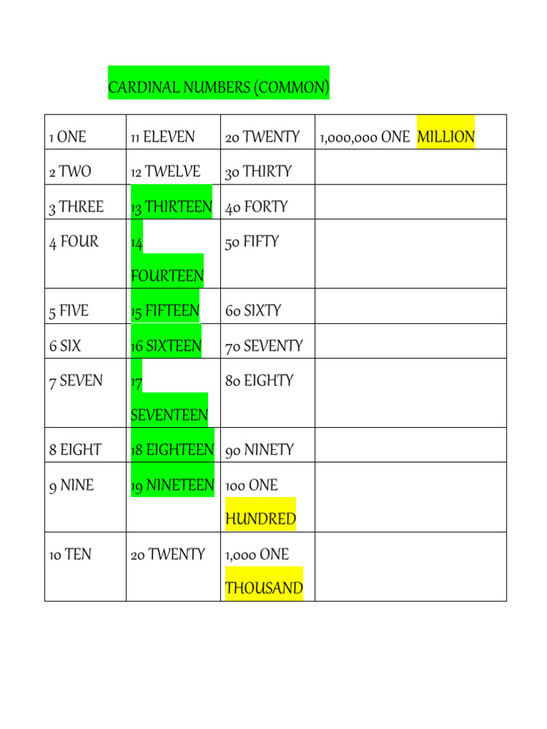 CARDINAL AND ORDINAL NUMBERS | PDF