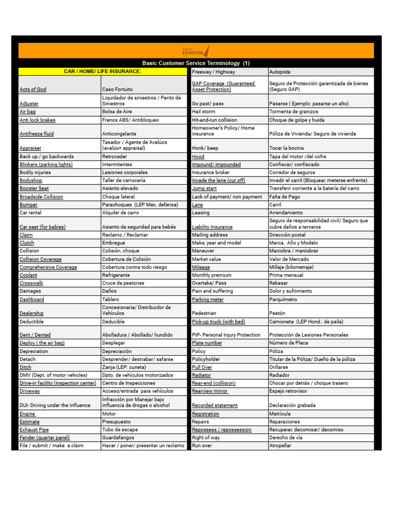 Customer Service Terminology - Grupo Levanter (New) | PDF