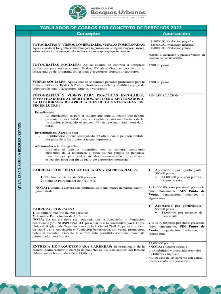 Tabulador 2022 | PDF
