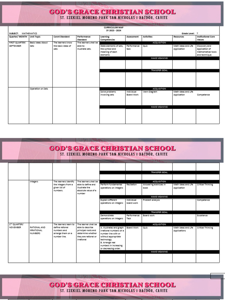 CURRICULUM MAP Math 7 | PDF | Mathematics | Polynomial