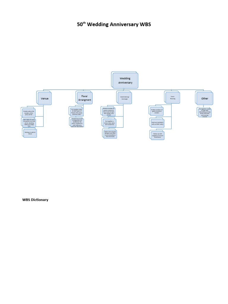 50th Wedding Anniversary Wbs | PDF